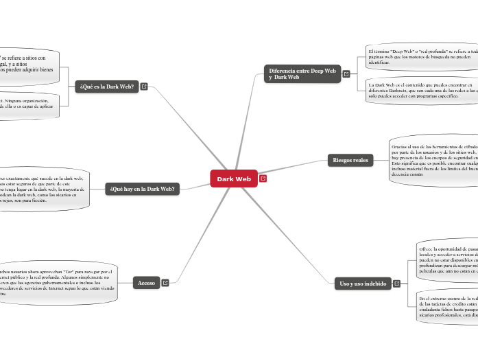 Dark Web - Mind Map